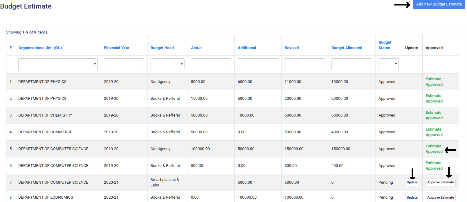 Budget & Accounts - Samarth