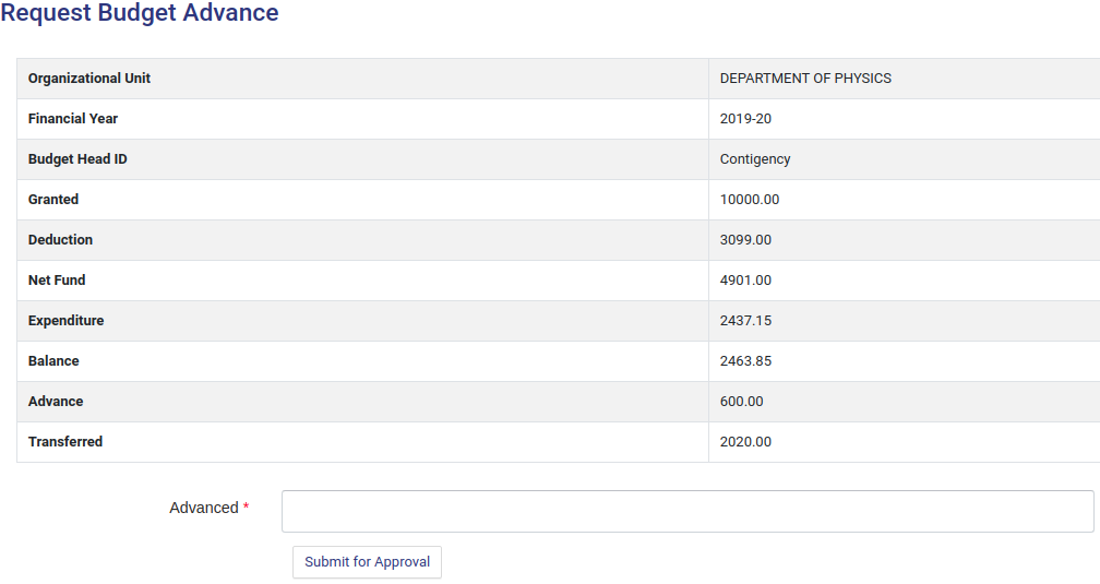 Budget & Accounts - Samarth