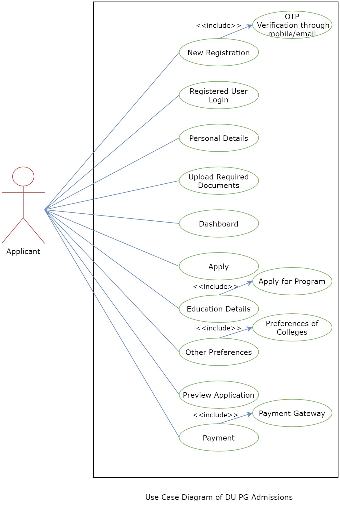 DU Admission - PG - Samarth
