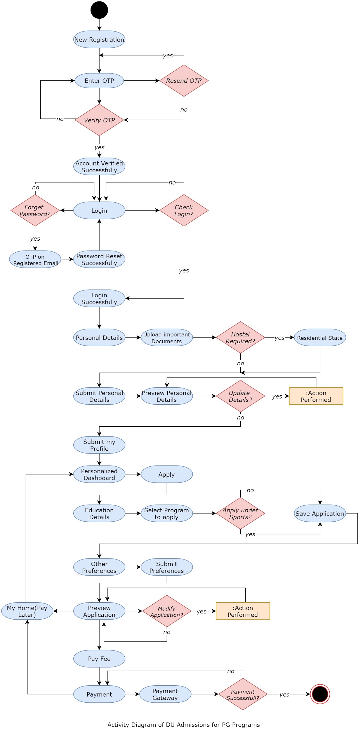 DU Admission - PG - Samarth