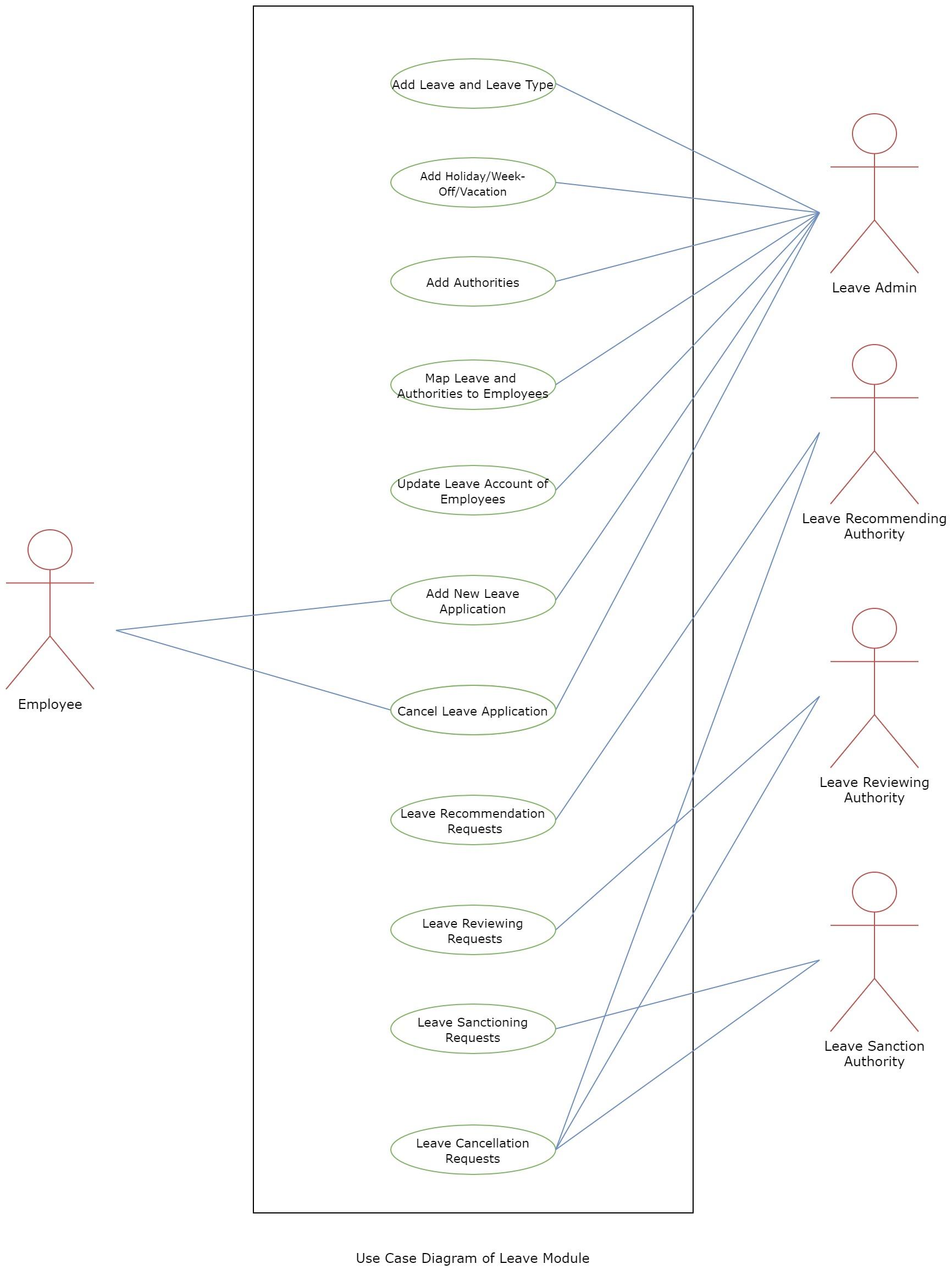 Leave Management System - Samarth